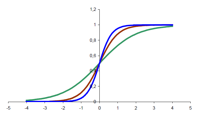 A brief introduction to artificial neural networks – DeepTrainer
