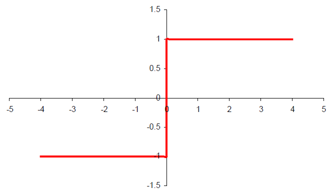 A brief introduction to artificial neural networks – DeepTrainer