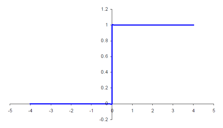 A brief introduction to artificial neural networks – DeepTrainer